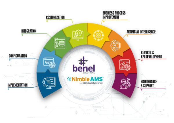 Nimble AMS Services - benel Solutions